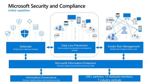 Microsoft Purview Information Protection Demystified Microsoft Purview Information Protection Demystified